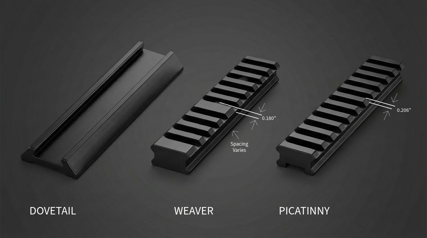 Weaver vs. Picatinny vs. Dovetail Rails: What’s the Difference ...